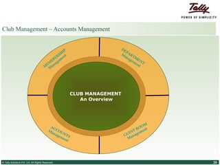 Tally.ERP 9 for club management | PPS