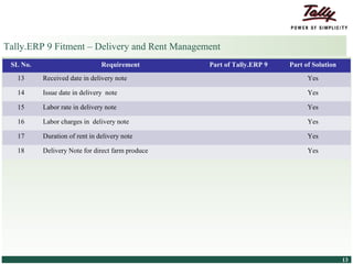 Tally.ERP 9 for coldstorage | PPS