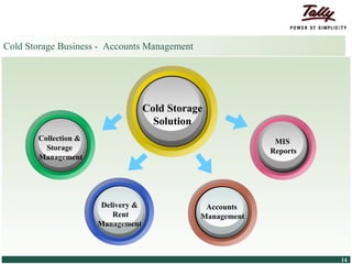 Tally.ERP 9 for coldstorage | PPS