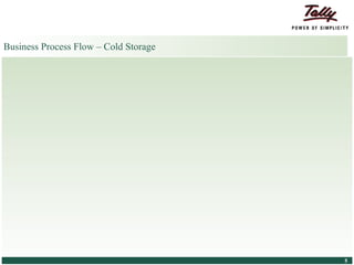 Tally.ERP 9 for coldstorage | PPS