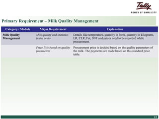Tally.ERP 9 for dairy management | PPS