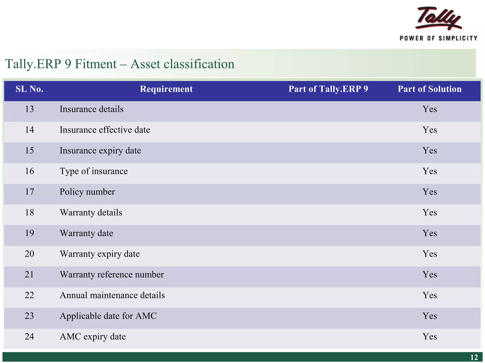 Tally.ERP 9 for fixed asset | PPS