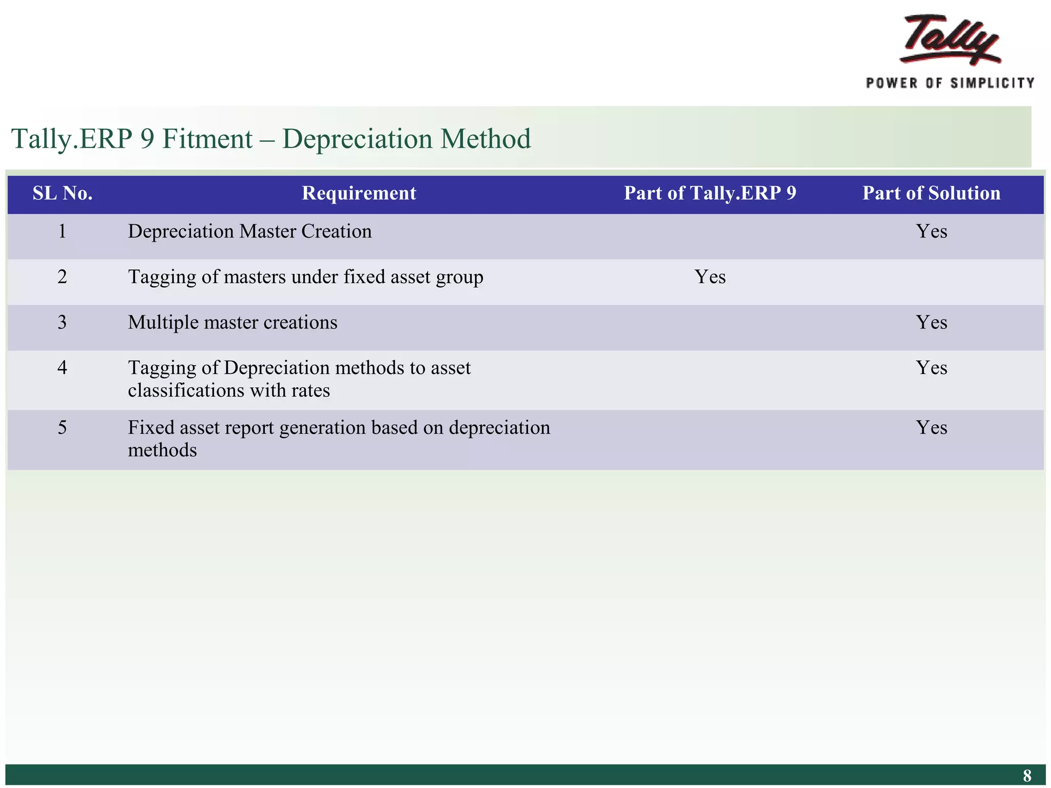 Tally.ERP 9 for fixed asset | PPS