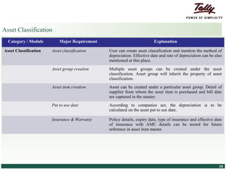 Tally.ERP 9 for fixed asset | PPS