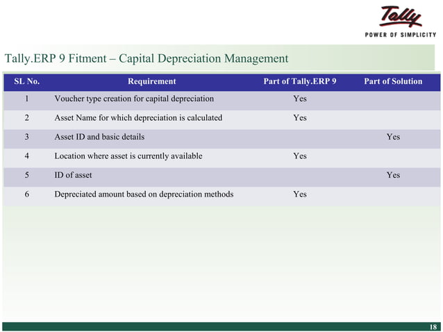 Tally.ERP 9 for fixed asset | PPT