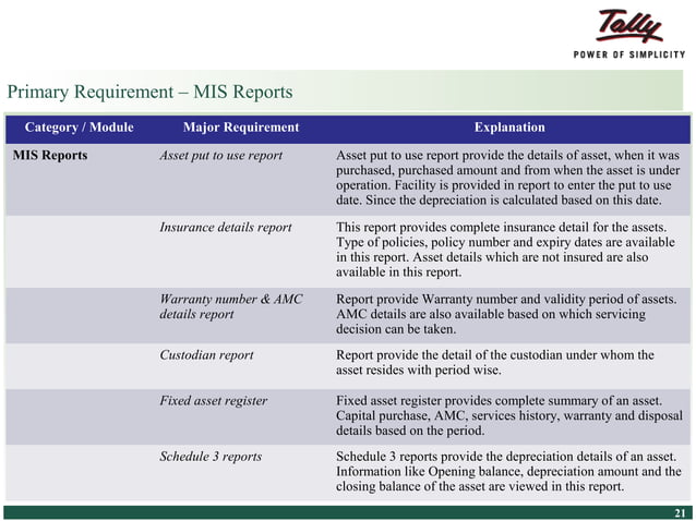 Tally.ERP 9 for fixed asset | PPS