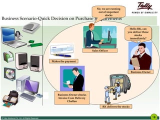 Tally.ERP 9 for it hardware vendors | PPT