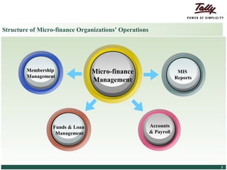 Tally.ERP 9 for micro finance management | PPS