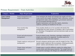 Tally.ERP 9 for Temple and Trusts | PPS