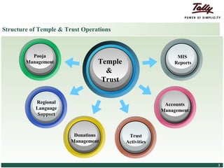 Tally.ERP 9 for Temple and Trusts | PPS