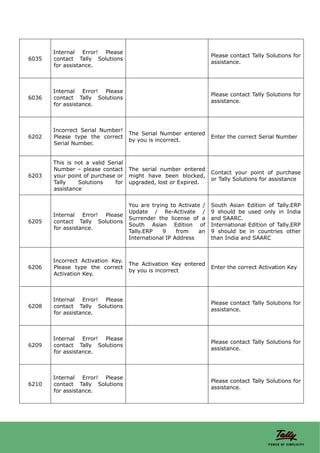 Tally errorcodes release1.5onwards | PDF