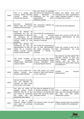 Tally errorcodes release1.5onwards | PDF
