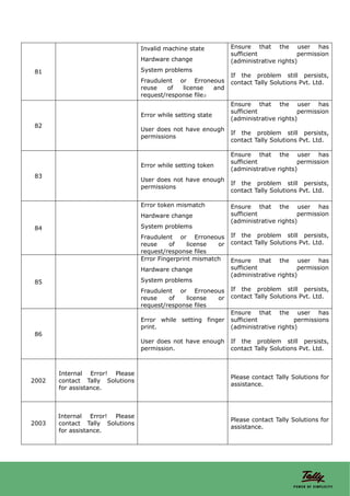 Tally errorcodes release1.5onwards | PDF