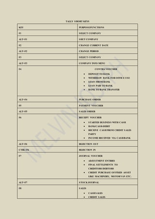 Tally fundamentals | DOCX | Business Accounting & Finance | Business