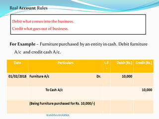 GOLDEN RULES OF ACCOUNTING | PDF