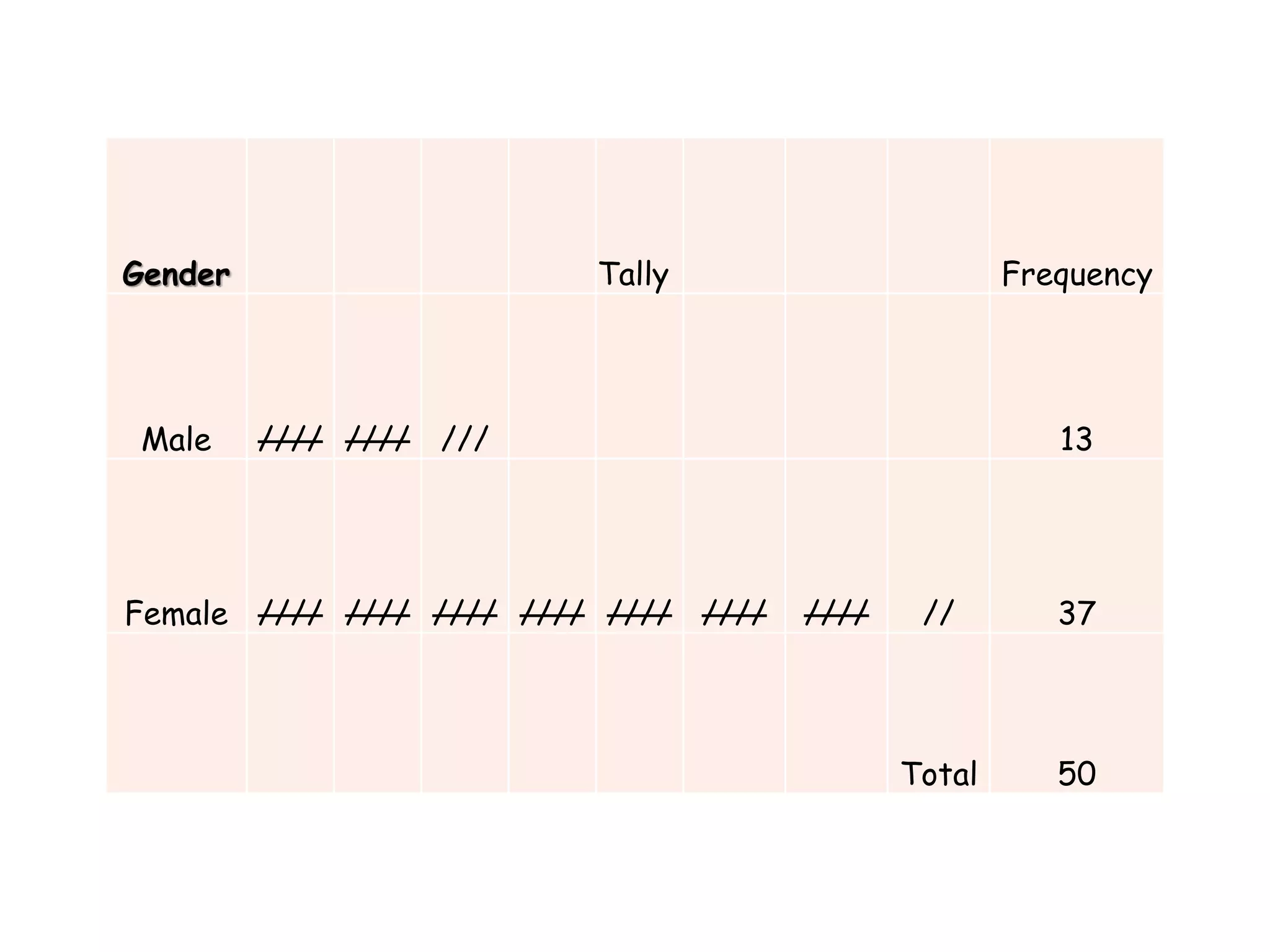 Tally marks | PPTX