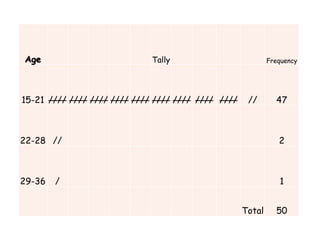Tally marks | PPTX