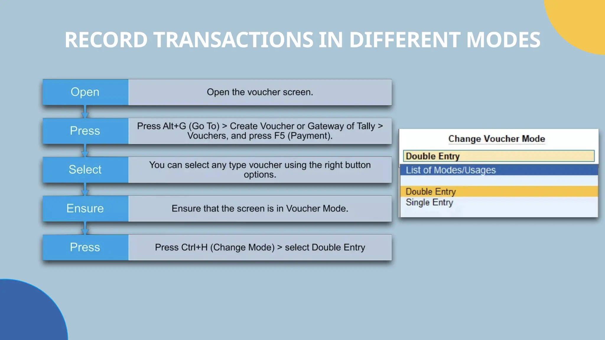 Tally Prime Powerpoint For CA ITT training | PPTX