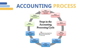 Tally Prime Powerpoint For CA ITT training | PPTX