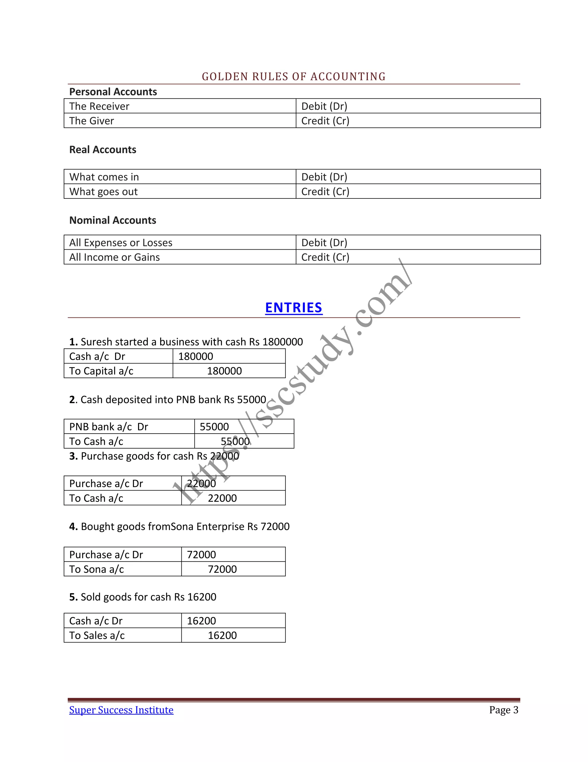 Tally Prime Course Account and Intro.pdf