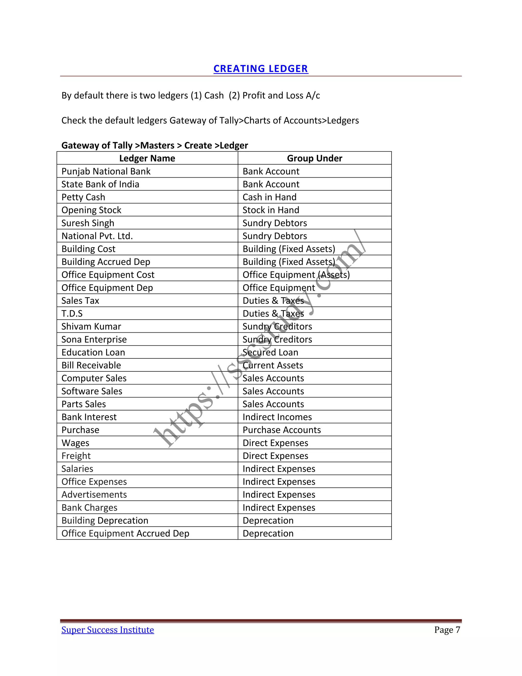 Tally Prime Course Account and Intro.pdf