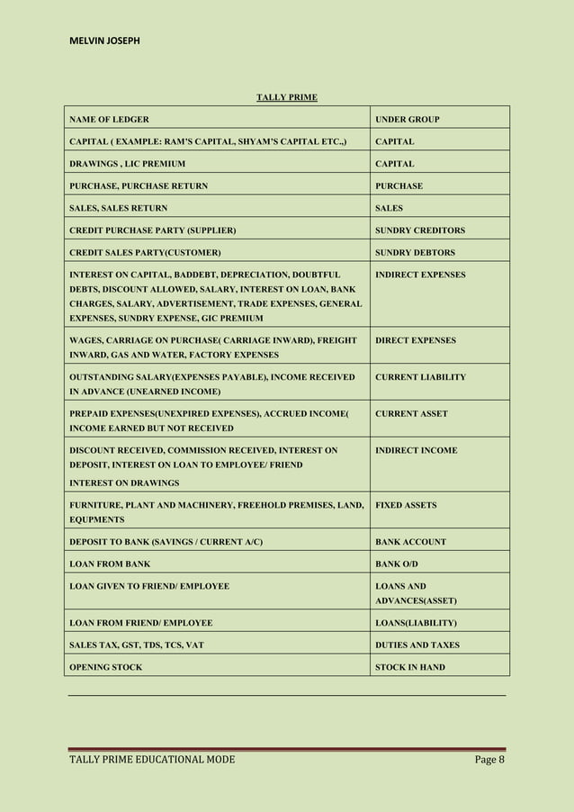 Tally Prime Educational mode Tutorial | PDF | Stocks and Bonds | Personal Investing