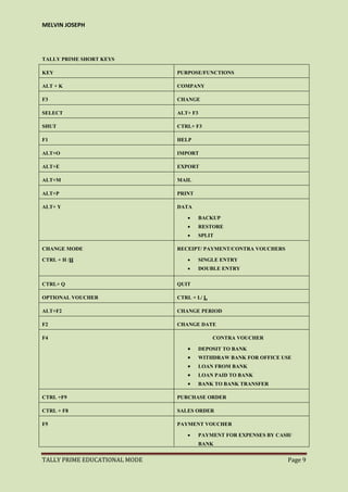 Tally Prime Educational mode Tutorial | PDF