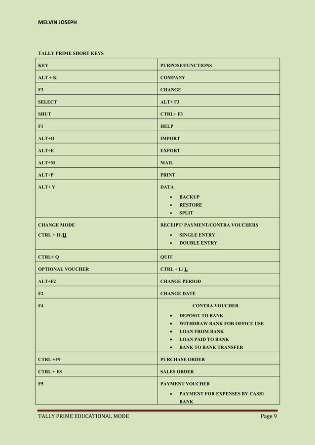 Tally Prime Educational mode Tutorial | PDF | Stocks and Bonds | Personal Investing