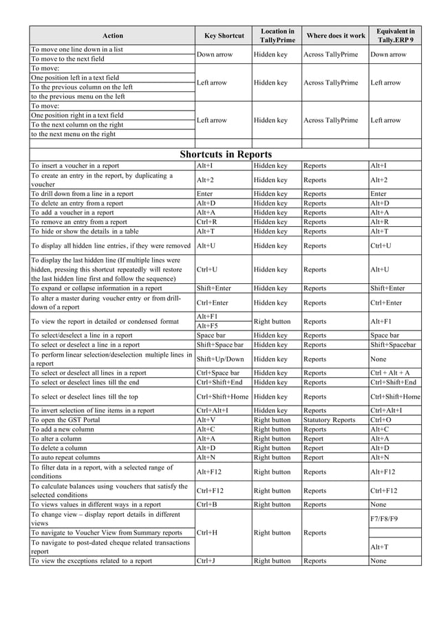 Tally Prime Keyboard Shortcuts.pdf