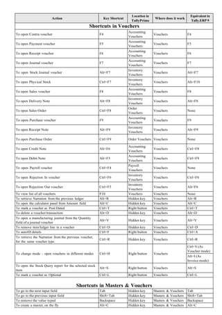 Tally Prime Keyboard Shortcuts.pdf