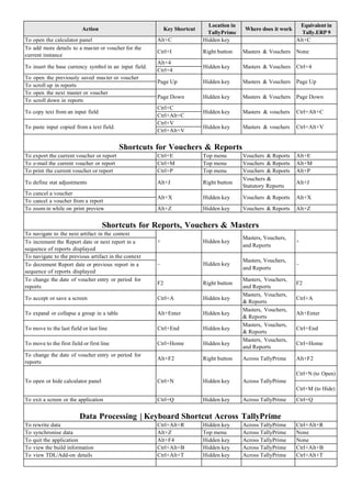 Tally Prime Keyboard Shortcuts.pdf