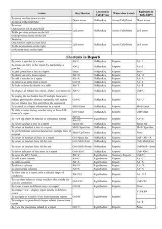Tally Prime Keyboard Shortcuts.pdf