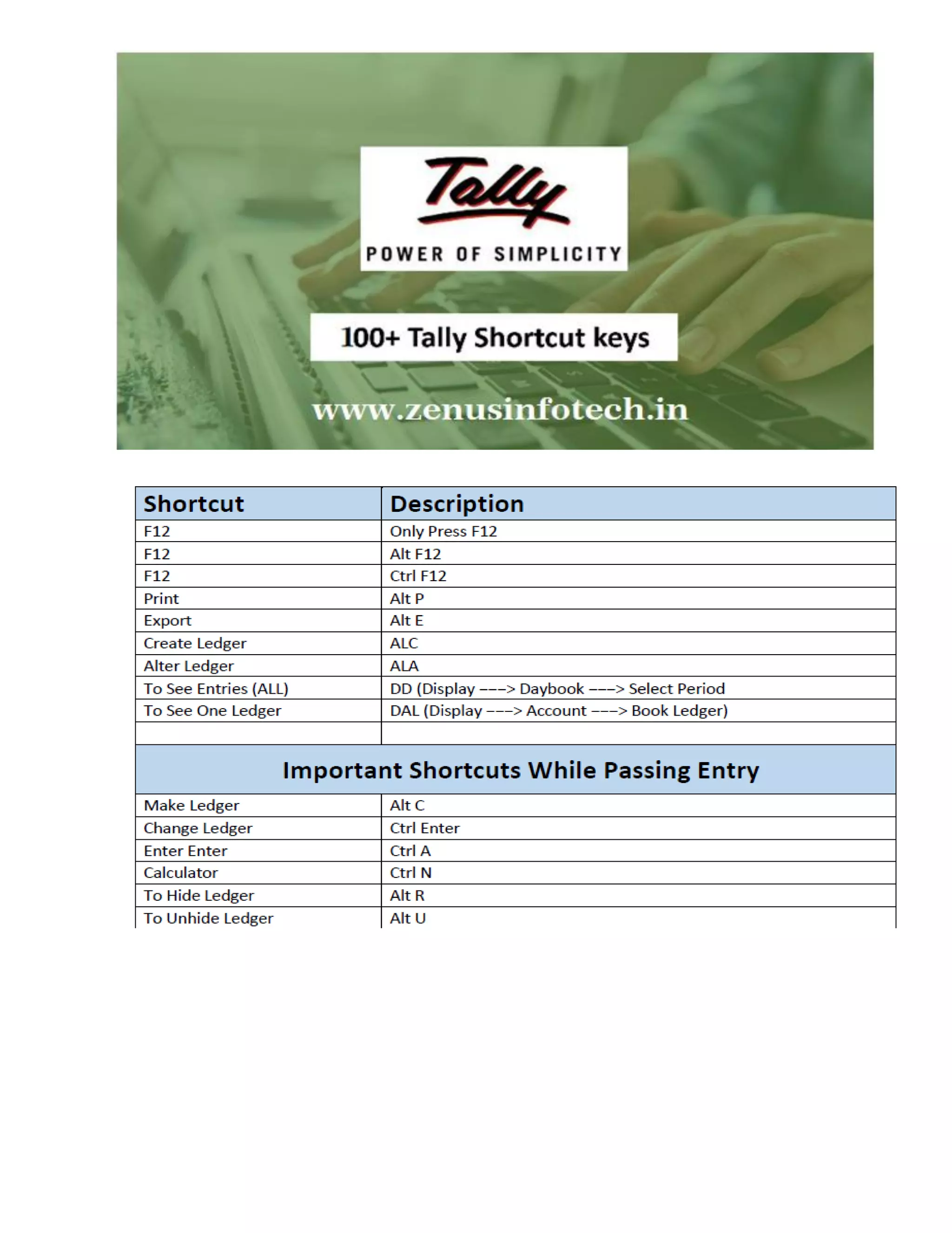 100+ Tally shortcut key | PDF