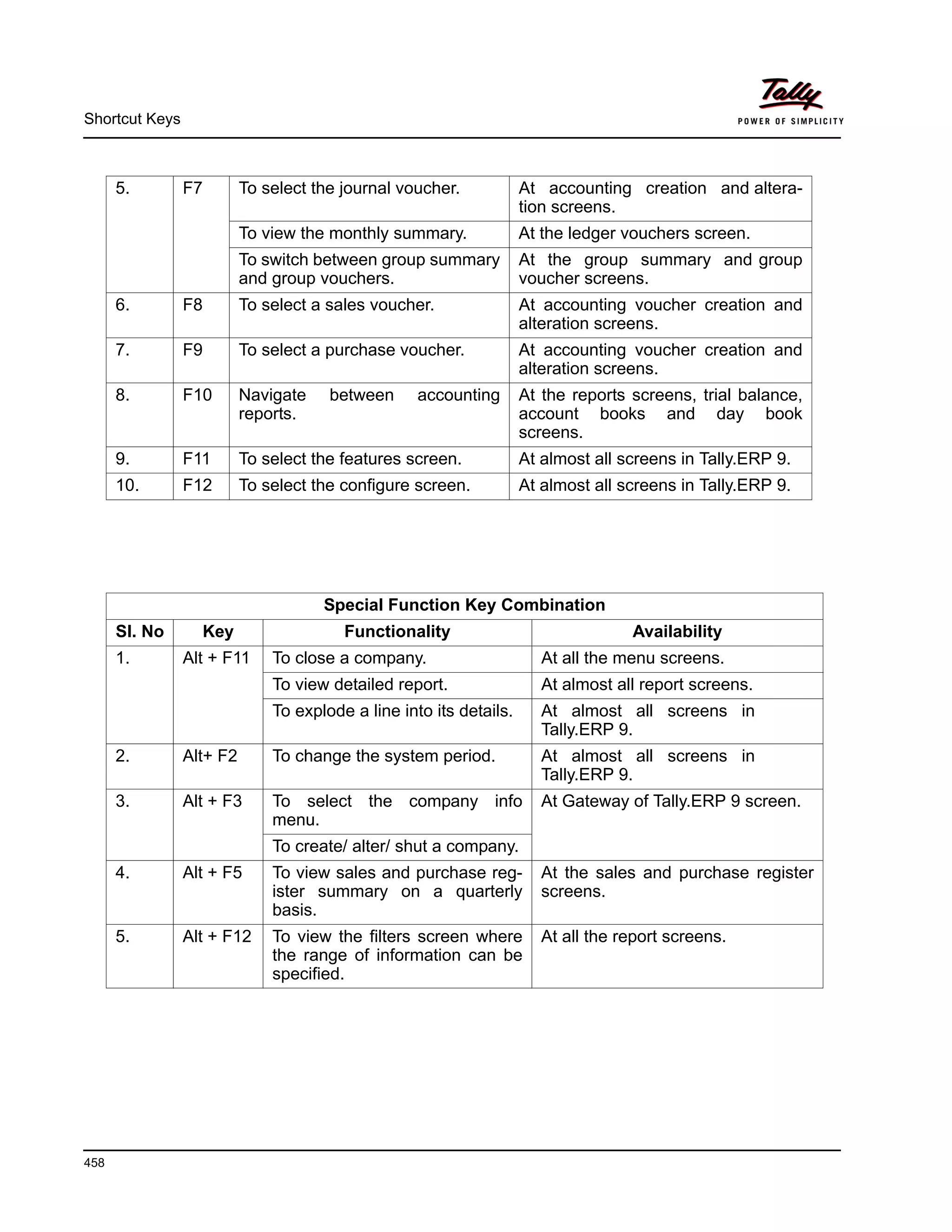 Tally shortcut keys | PDF