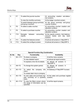 Tally shortcut keys | PDF