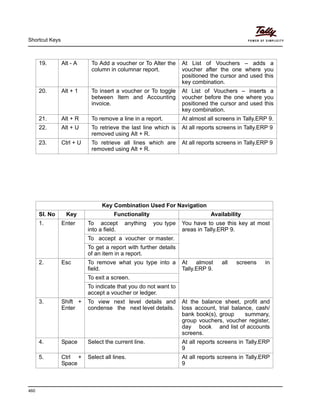 Tally shortcut keys | PDF