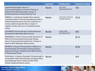 Centro de Investigacion de cancer en Guatemala | PPT