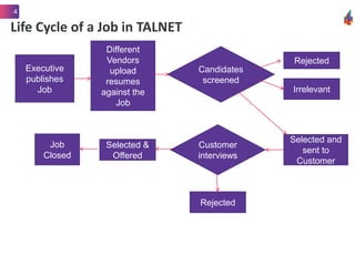 TALNET-Intro-5.pptx