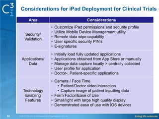 iPad Deployment, Best Practices, and Industry Trends for Remote Users | PPT
