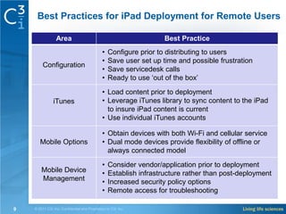 iPad Deployment, Best Practices, and Industry Trends for Remote Users | PPT