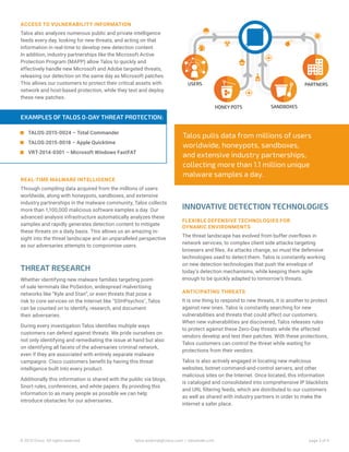 Talos threat-intelligence | PDF