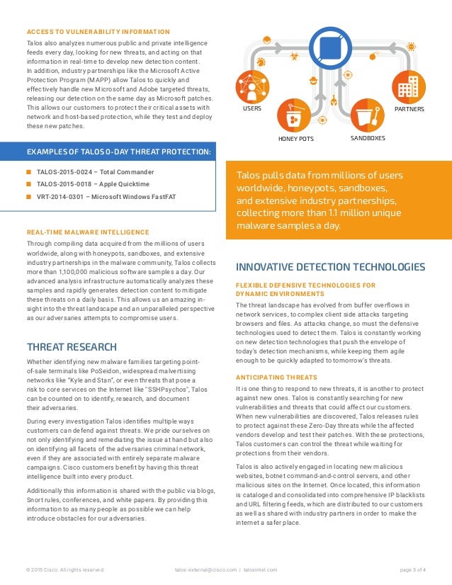 Talos threat-intelligence