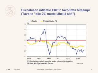 Taloustilanne ja rahapolitiikka | PDF