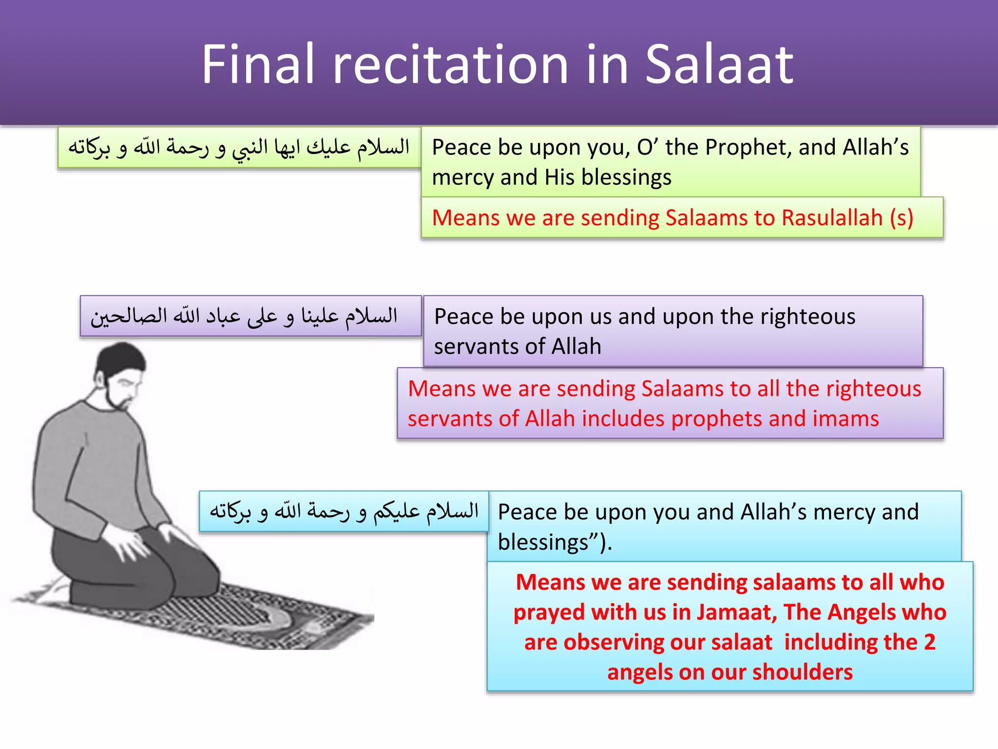 Talqin (the reminder)-Islamic funeral | PPTX