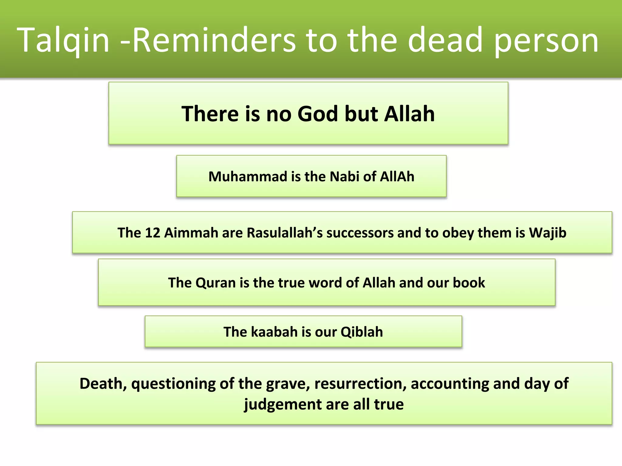 Talqin (the reminder)-Islamic funeral | PPTX