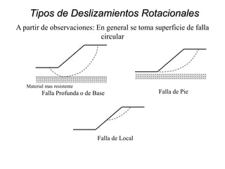 talud 2.ppt