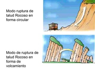 Taludes en roca | PPTX