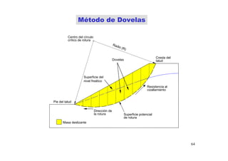 Parametros Geotecnicos y Estabilidad de Taludes | PDF