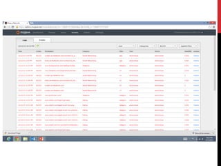 Keeping Mobile Security Simple - Suman (Shuman) Talukdar, Amphion Forum SF 2013 | PDF | Internet ...