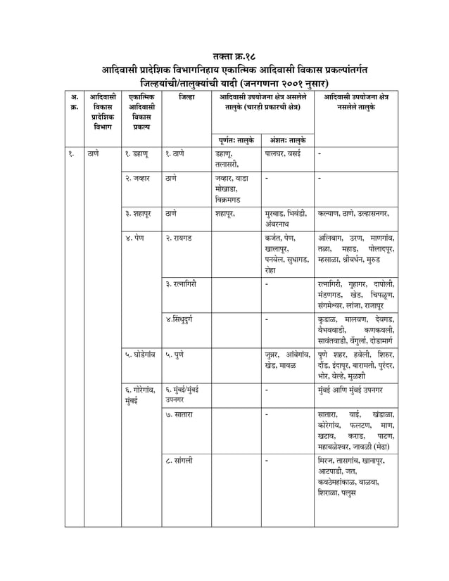 Taluka List | PDF
